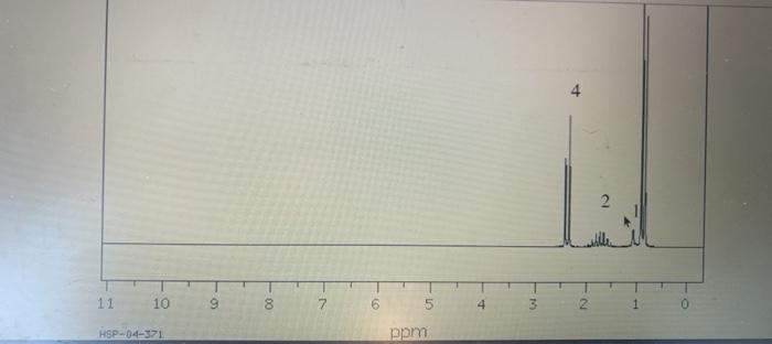 Solved Epina the molecular formula and spectra show below. | Chegg.com