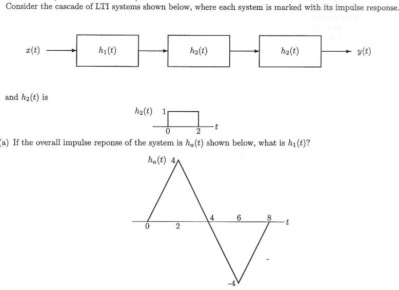 Consider the cascade of LTI systems shown below, | Chegg.com