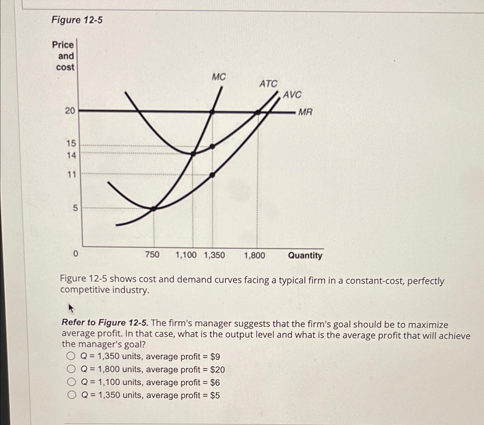 Solved Figure 12-5Figure 12-5 ﻿shows cost and demand curves | Chegg.com