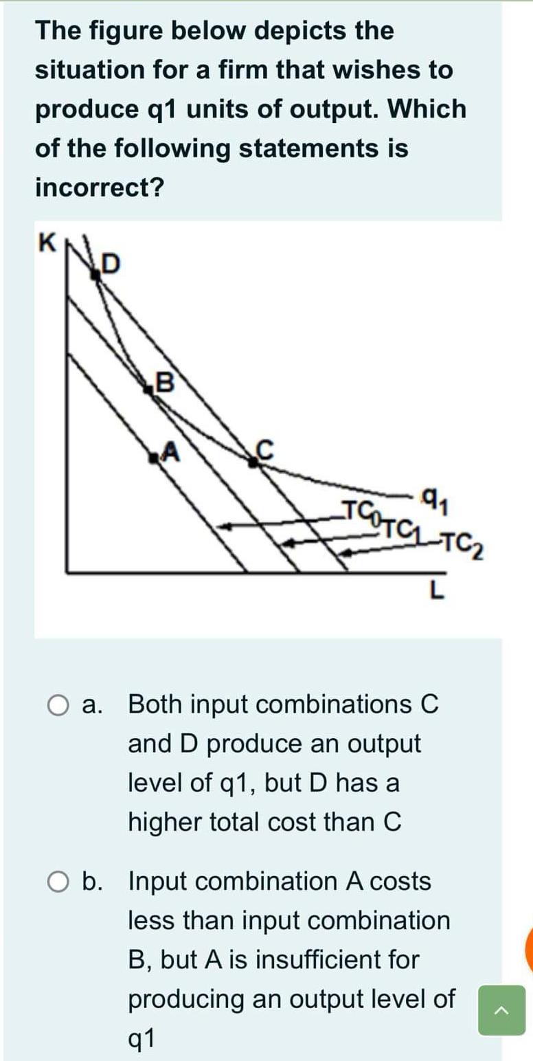 Solved The figure below depicts the situation for a firm | Chegg.com
