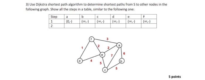 Solved 3) Use Dijkstra shortest path algorithm to determine | Chegg.com