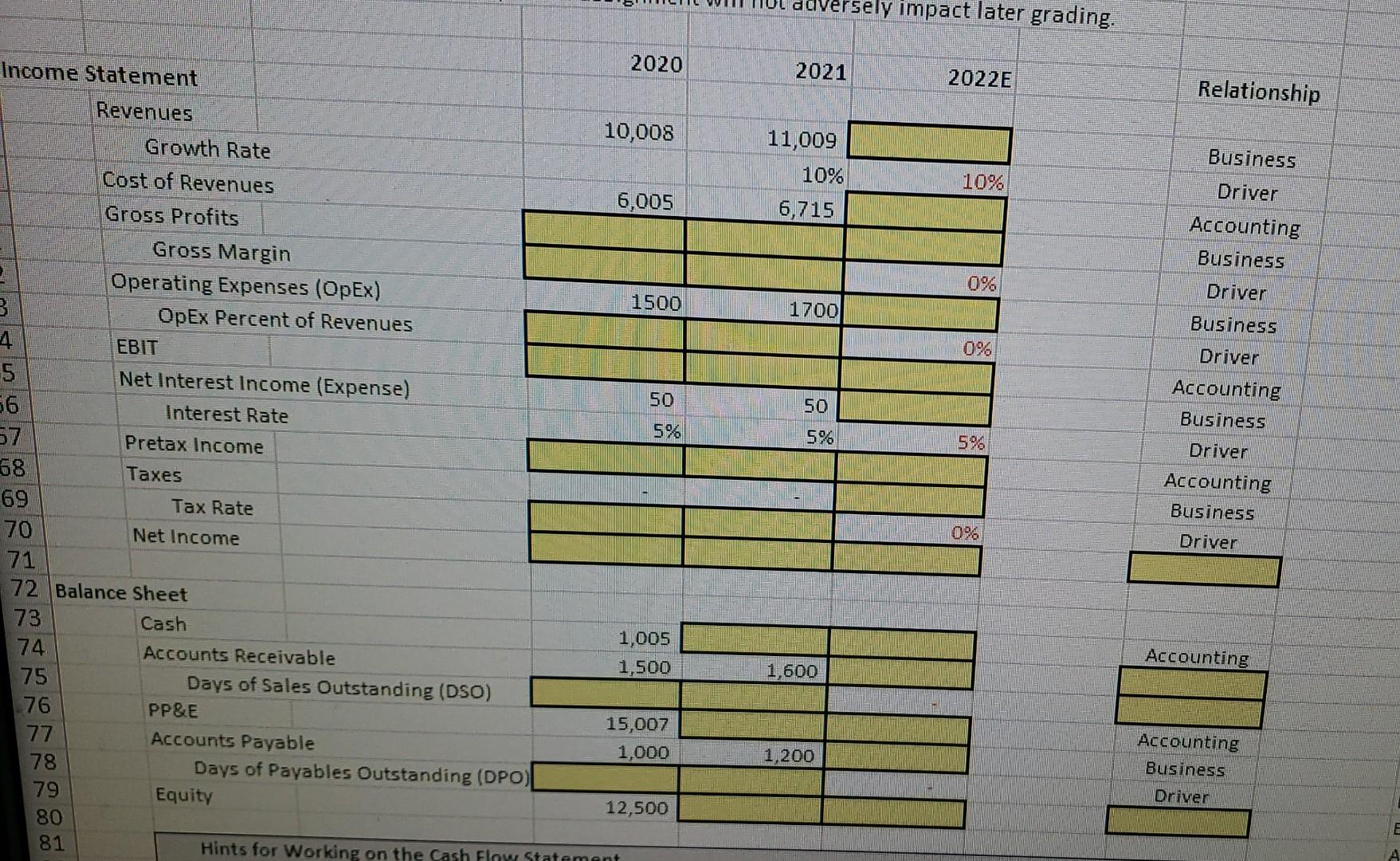 Relationship Balance Sheet Cash Accounts Receivable | Chegg.com