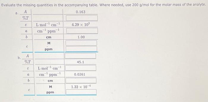 Solved Evaluate the missing quantities in the accompanying | Chegg.com
