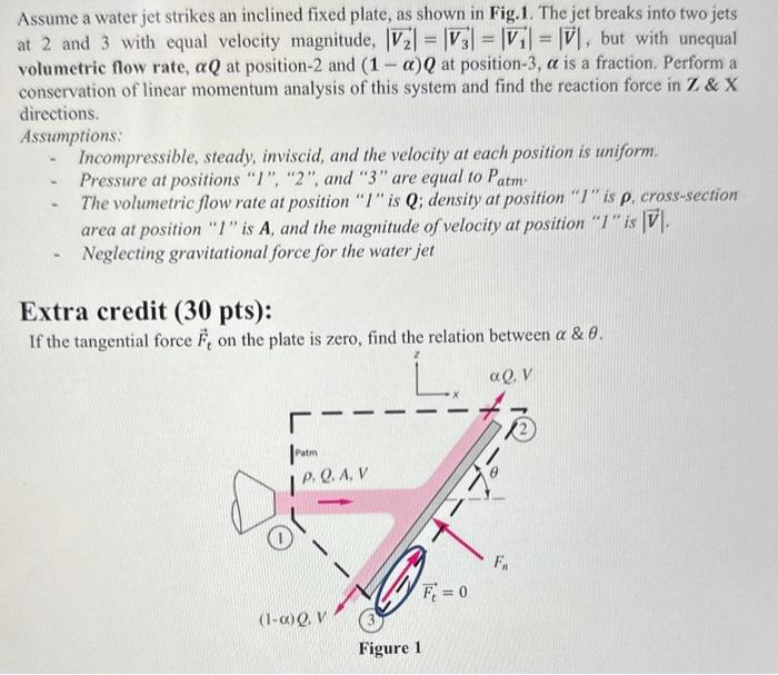 Solved Assume a water jet strikes an inclined fixed plate, | Chegg.com