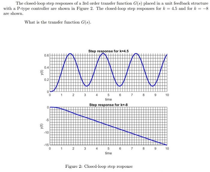Solved The closed-loop step responses of a 3rd order | Chegg.com