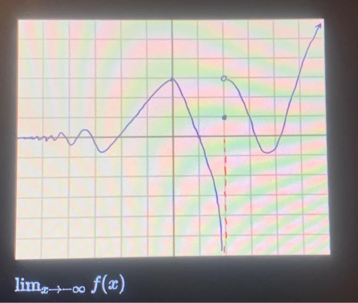 Solved limx→−∞f(x) | Chegg.com