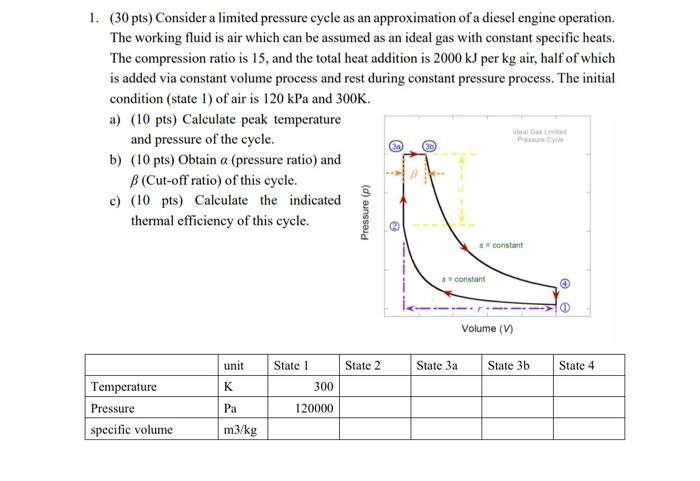 Solved 1. ( 30pts) Consider a limited pressure cycle as an | Chegg.com