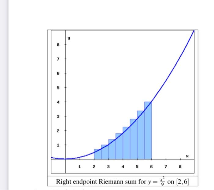 Solved a) The rectangles in the graph below illustrate a | Chegg.com