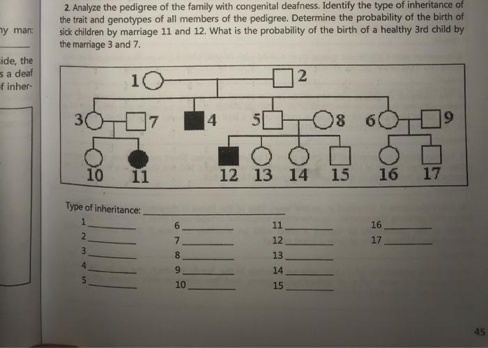 Solved Practical class 10 Pedigree analysis. Types of | Chegg.com