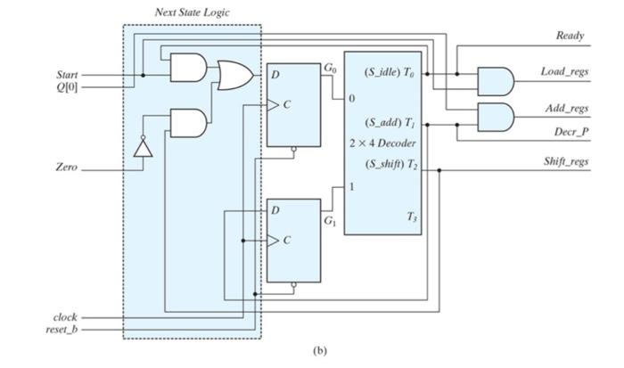 Solved can you modify 2 to 4 decoder like 'next state logic' | Chegg.com