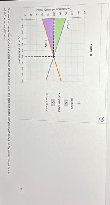 Solved First, use the tan quadrilateral (dash symbols) to | Chegg.com