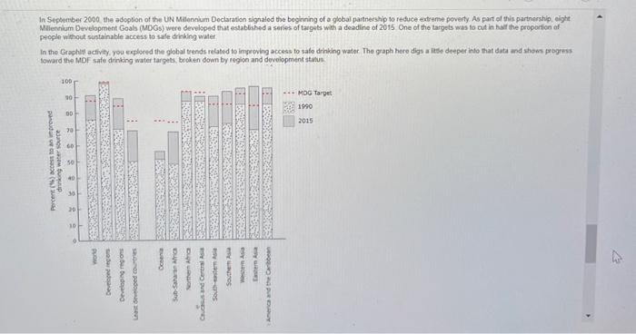 Part D - Millennium Development Goals for drinking | Chegg.com