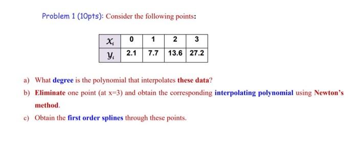 Solved Problem 1 (10pts): Consider the following points: a) | Chegg.com