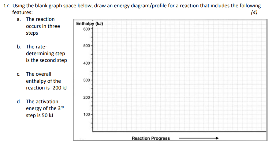 Solved Using the blank graph space below, draw an energy | Chegg.com