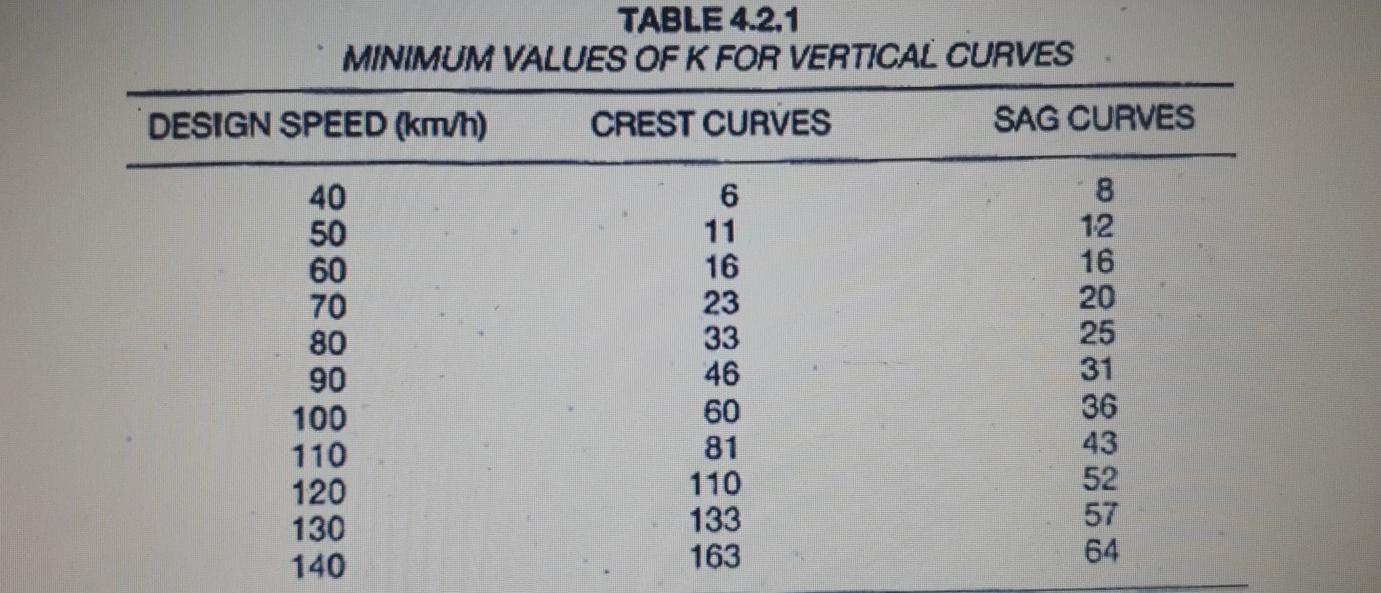 Solved Question 2 2.1 Determine the crown runoff length and | Chegg.com