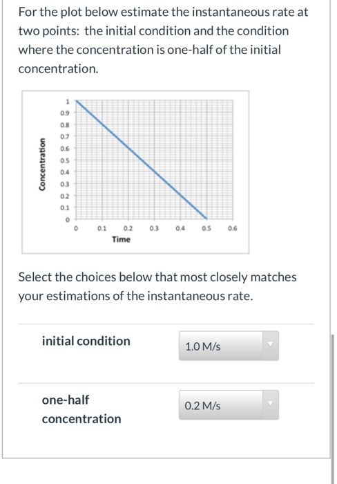 Solved For the plot below estimate the instantaneous rate at | Chegg.com