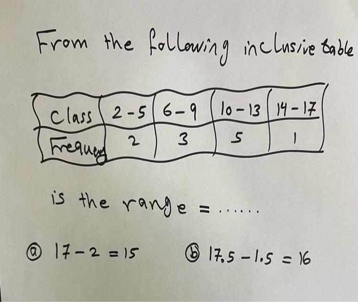 Solved From the following inclusive table Class 2-5 6-9 | Chegg.com