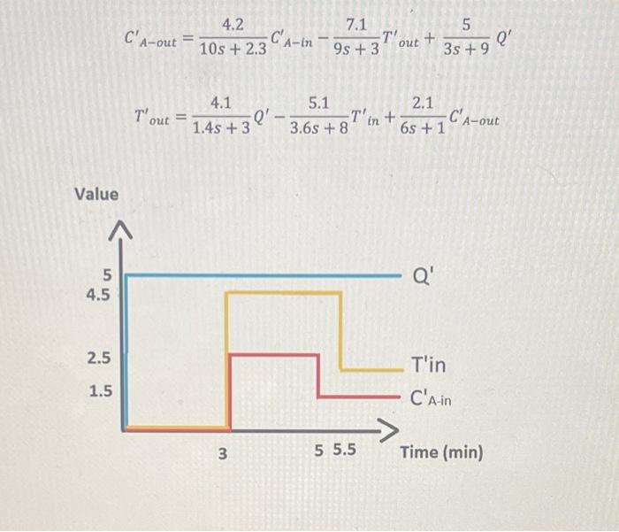 Solved In Q1, the graph includes step input change which is | Chegg.com