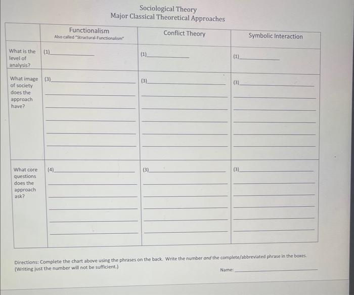 Sociological Theory Major Classical Theoretical | Chegg.com