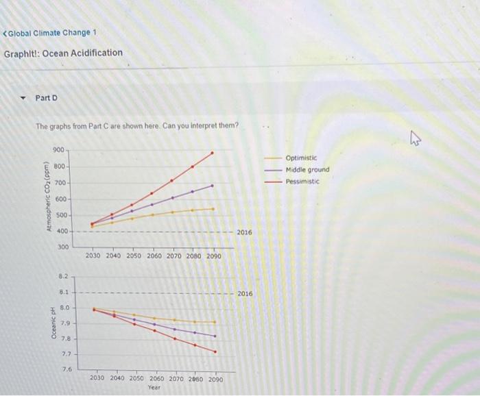 The graphs from Part C are shown here. Can you | Chegg.com