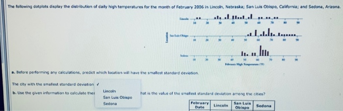 Solved The following dotplots display the distribution of | Chegg.com