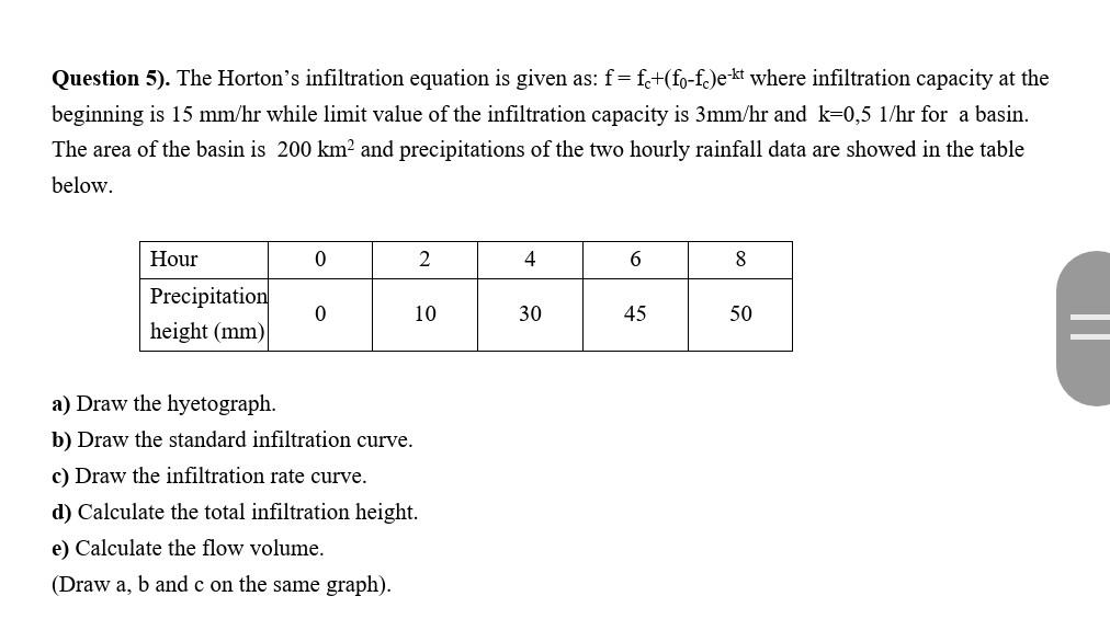 Solved Question 5). The Horton's infiltration equation is | Chegg.com