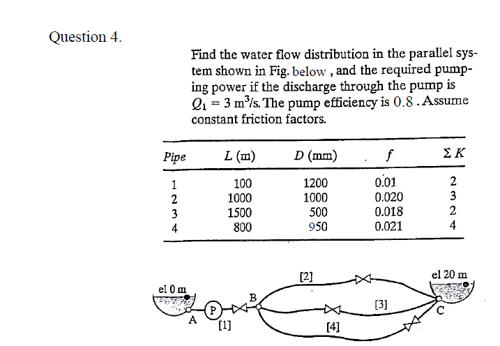 Solved Question 4. ﻿Find the water flow distribution in the | Chegg.com