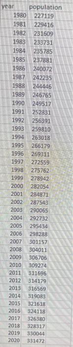 Solved what is the scalenof measurement for the variable | Chegg.com
