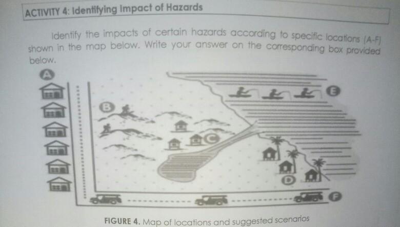 Solved ACTIVITY 4: Identifying Impact of Hazards Identify | Chegg.com