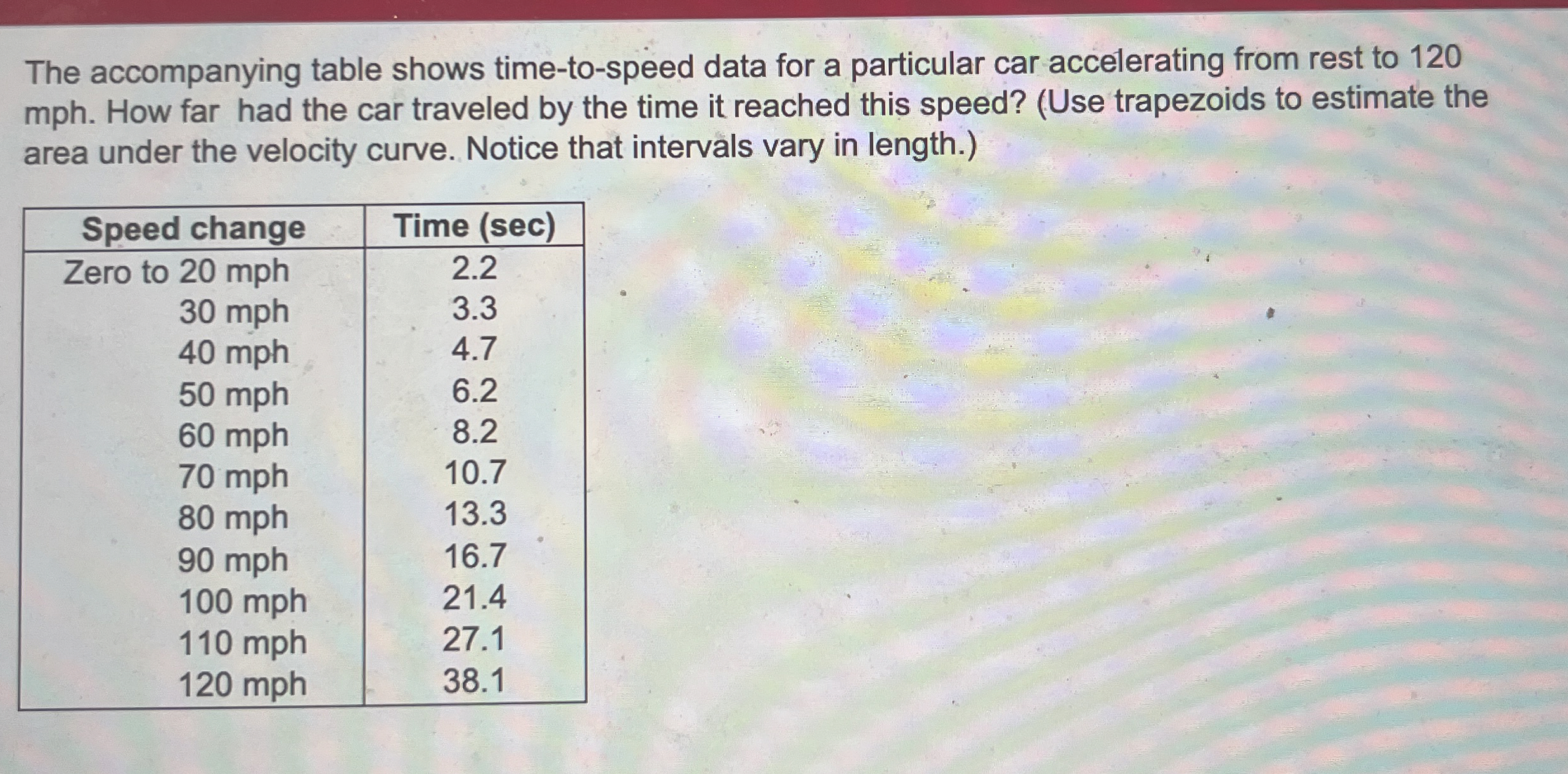 Solved The accompanying table shows time-to-speed data for a | Chegg.com