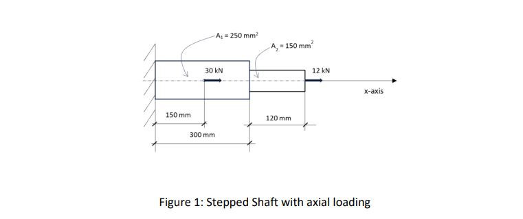 Solved Figure 1 ﻿shows a stepped shaft subjected to 30kN and | Chegg.com