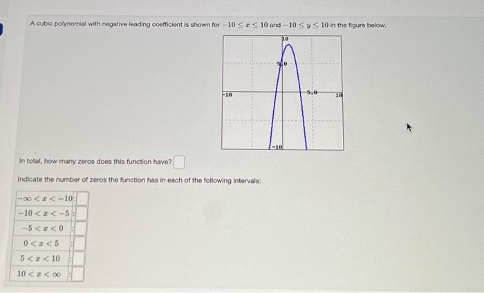Solved A cubic polynomial with negative feading coefficient | Chegg.com