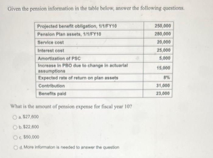 Solved Given the pension information in the table below, | Chegg.com