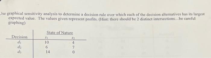 Solved Ise graphical sensitivity analysis to determine a | Chegg.com