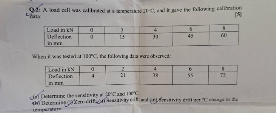 Solved Q.2: A load cell was calibrated at a temperature | Chegg.com