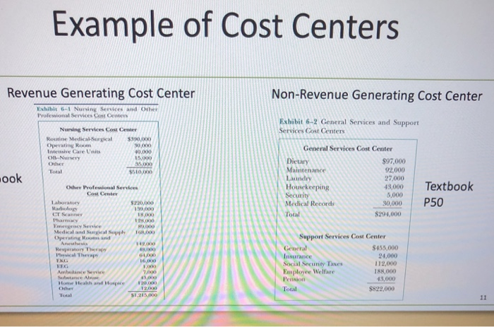 Solved For this Module, complete the Cost vs. Expense in | Chegg.com