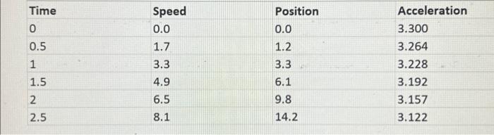Solved Variables to Update Your solution must constantly | Chegg.com