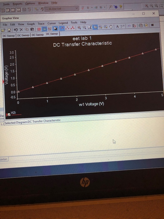 Solved could someone tell me if these graphs are correct in | Chegg.com