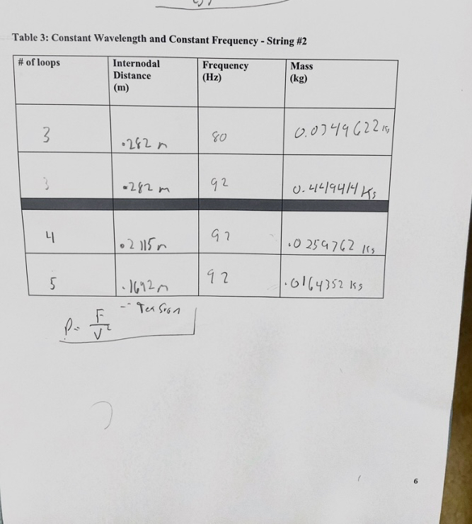 Table 3: Constant Wavelength and Constant Frequency - | Chegg.com