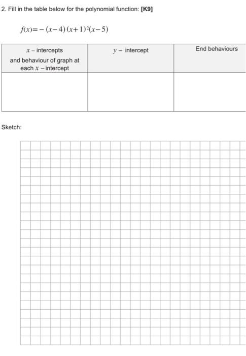 Solved 2. Fill in the table below for the polynomial | Chegg.com