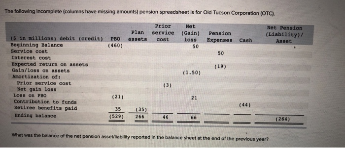 Solved The following incomplete (columns have missing | Chegg.com