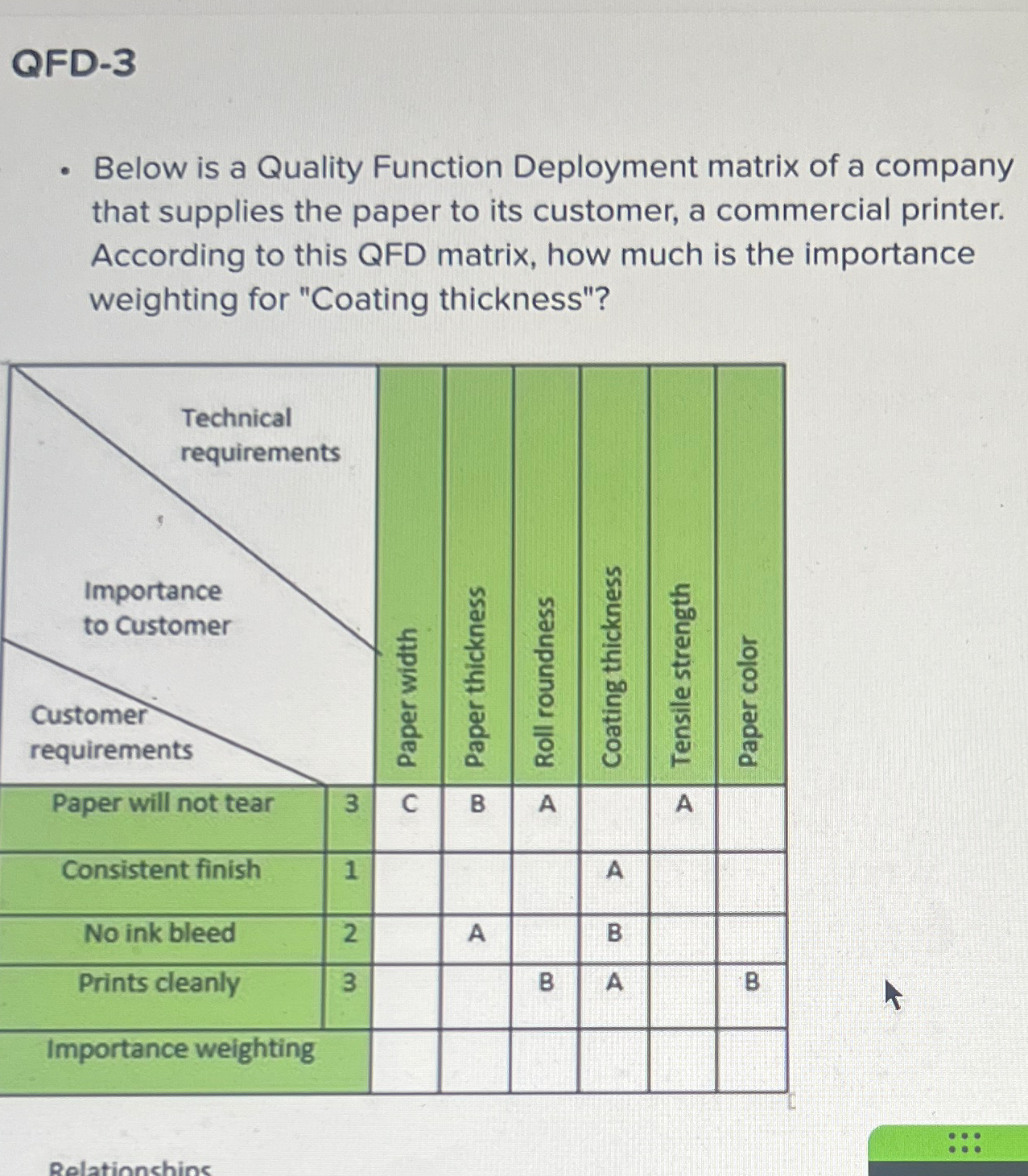 Solved QFD-3Below is a Quality Function Deployment matrix of | Chegg.com