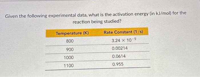 Solved Given the following experimental data, what is the | Chegg.com