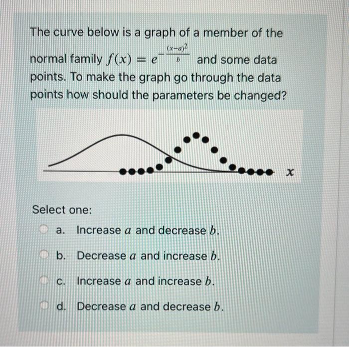 Solved The curve below is a graph of a member of the normal | Chegg.com