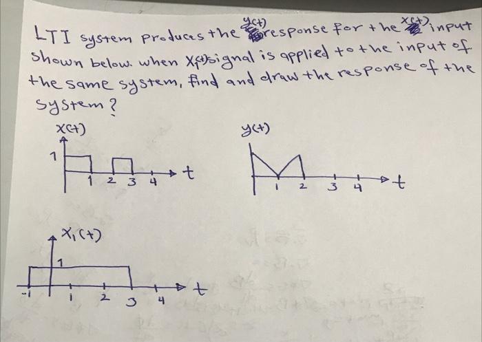 Solved LTI system producas the shown below. when X1(t)signal | Chegg.com