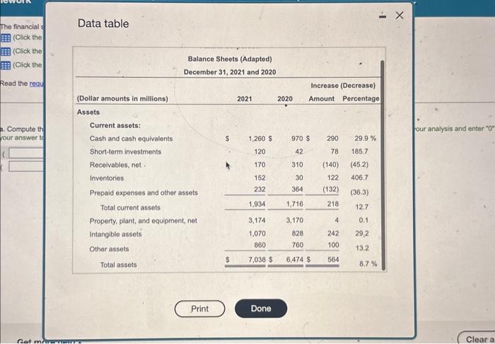 Solved Data tableData table ense in your analysis and eData | Chegg.com