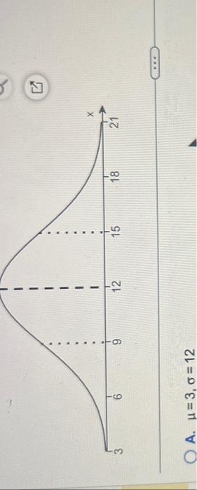 Solved The random variable x has a normal distribution with | Chegg.com