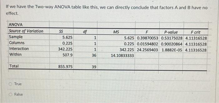 Solved When we conduct the Tukey-Kramer Procedure and want | Chegg.com