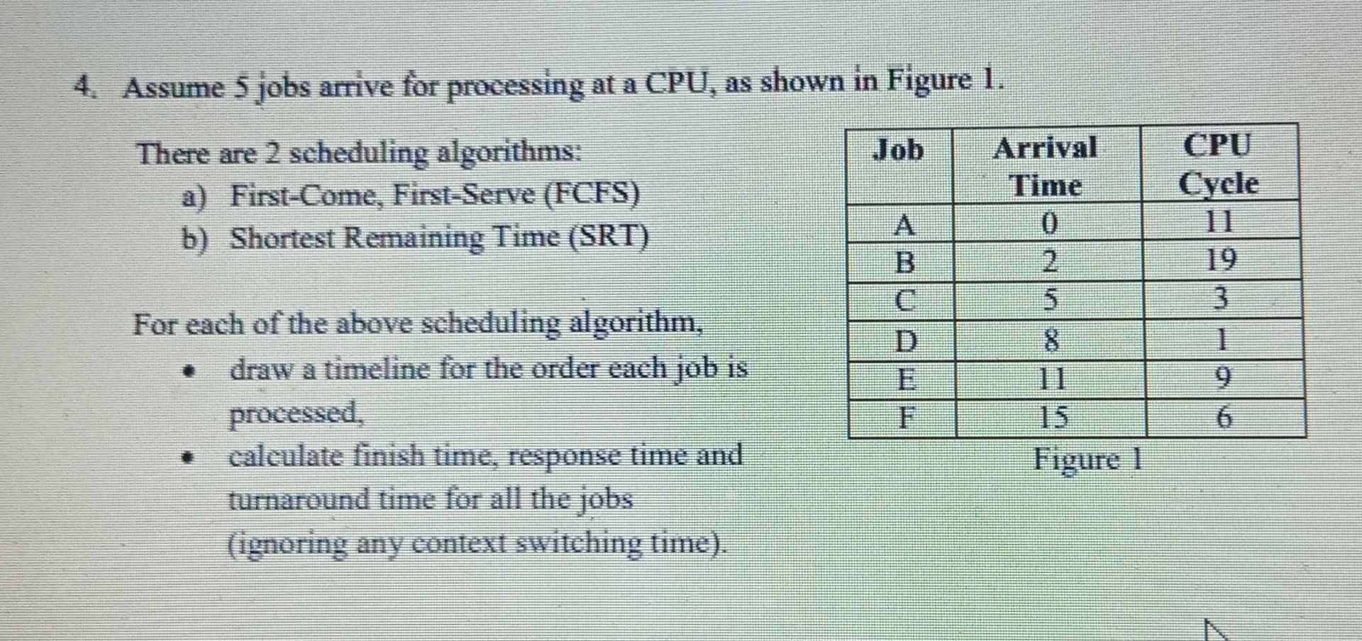 Solved 4. Assume 5 jobs arrive for processing at a CPU, as | Chegg.com