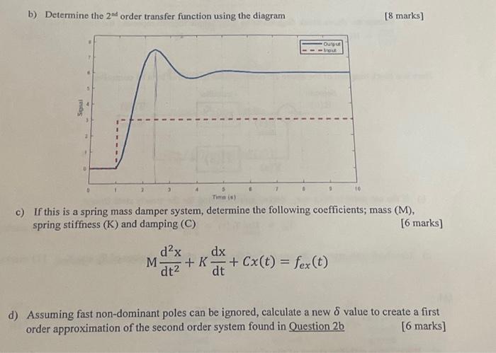 Solved b) Determine the 2nd order transfer function using | Chegg.com